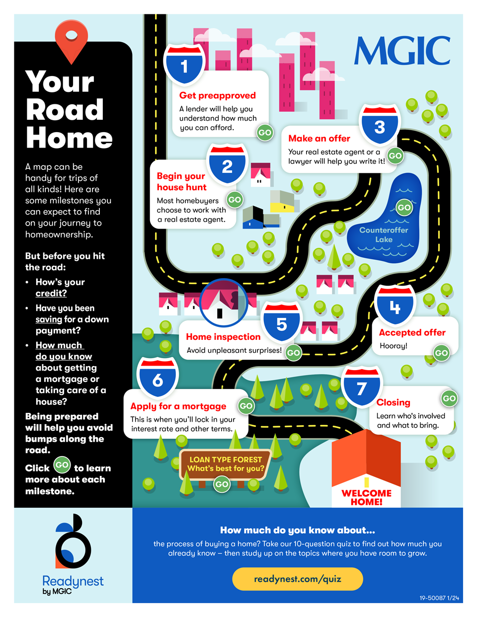Your road home infographic