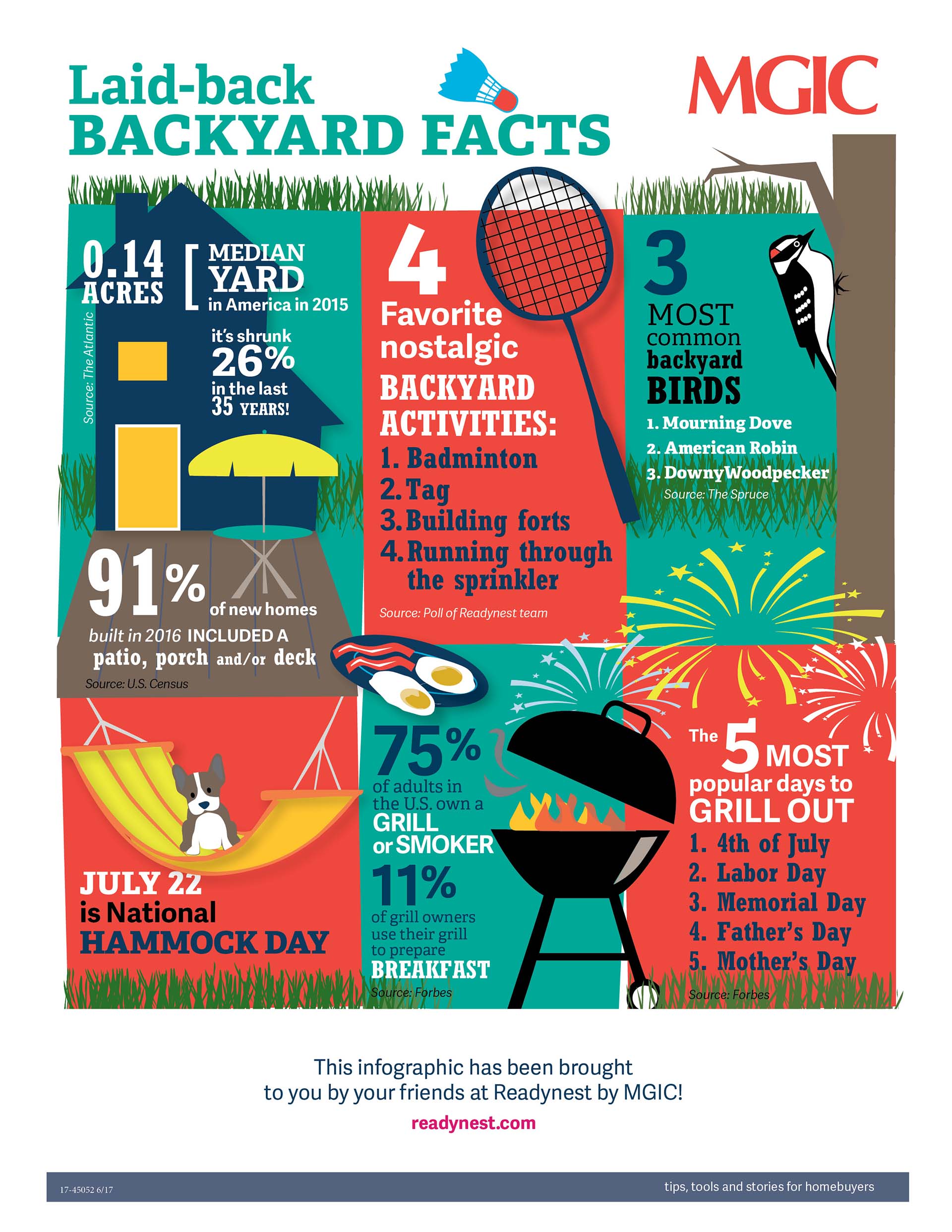 Backyard fun infographic