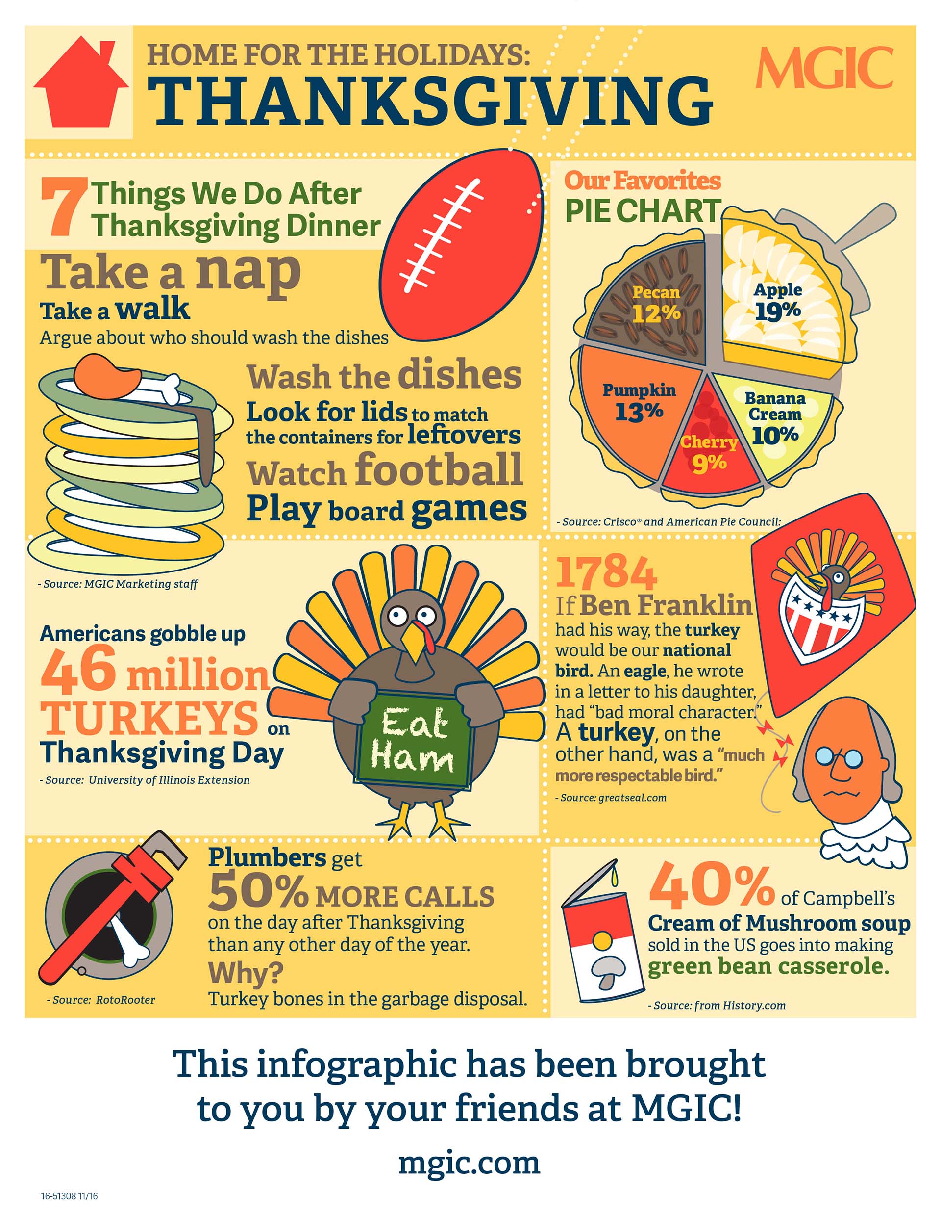 Thanksgiving infographic
